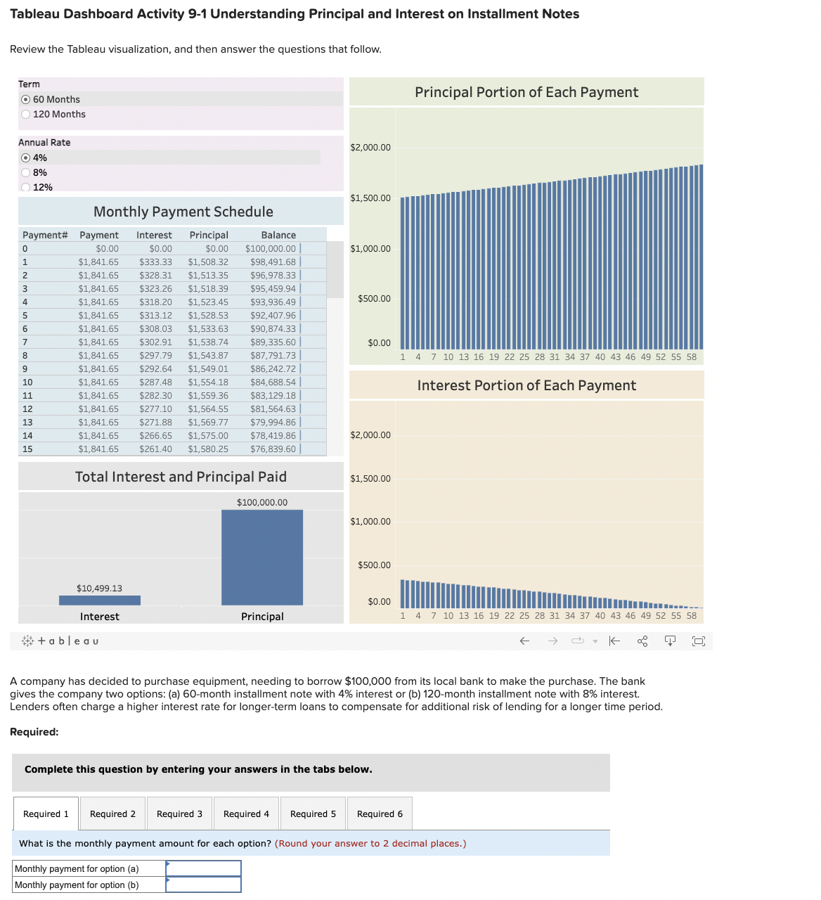 Solved Tableau Dashboard Activity 9-1 Understanding | Chegg.com