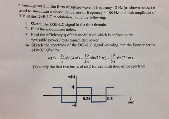 Solved a message m(t) in the form of square wave of | Chegg.com