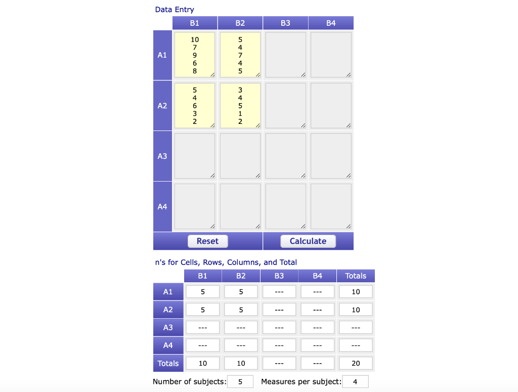 Solved Review the following data and ANOVA table and explain | Chegg.com