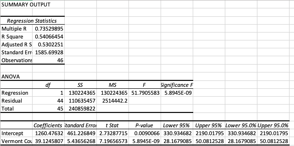 Solved Use the charts below. The x-axis being the robbery | Chegg.com