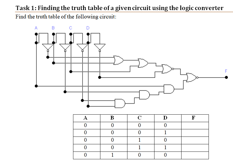 Solved Task 1: Finding the truth table of a given circuit | Chegg.com