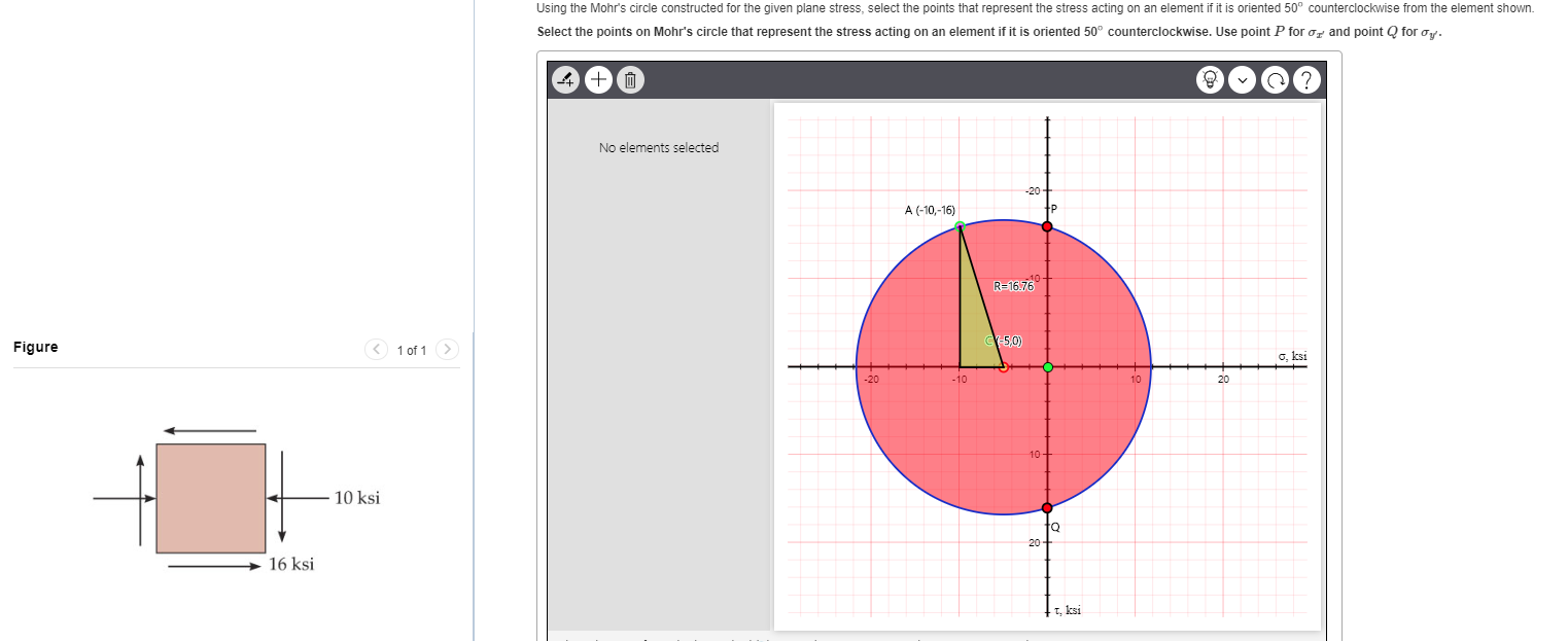 Solved Using the Mohr's circle constructed for the given | Chegg.com