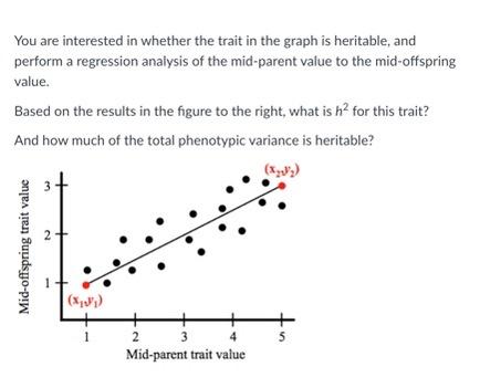 Solved You are interested in whether the trait in the graph | Chegg.com