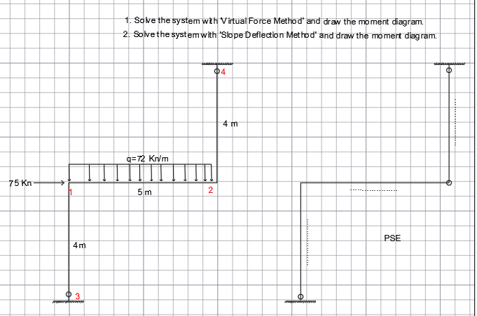 1-Solve the system with Virtual Force Method' and | Chegg.com