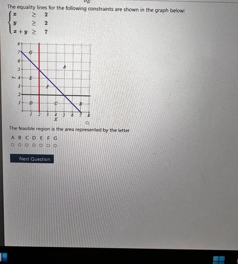 Solved The equality lines for the following constraints are | Chegg.com