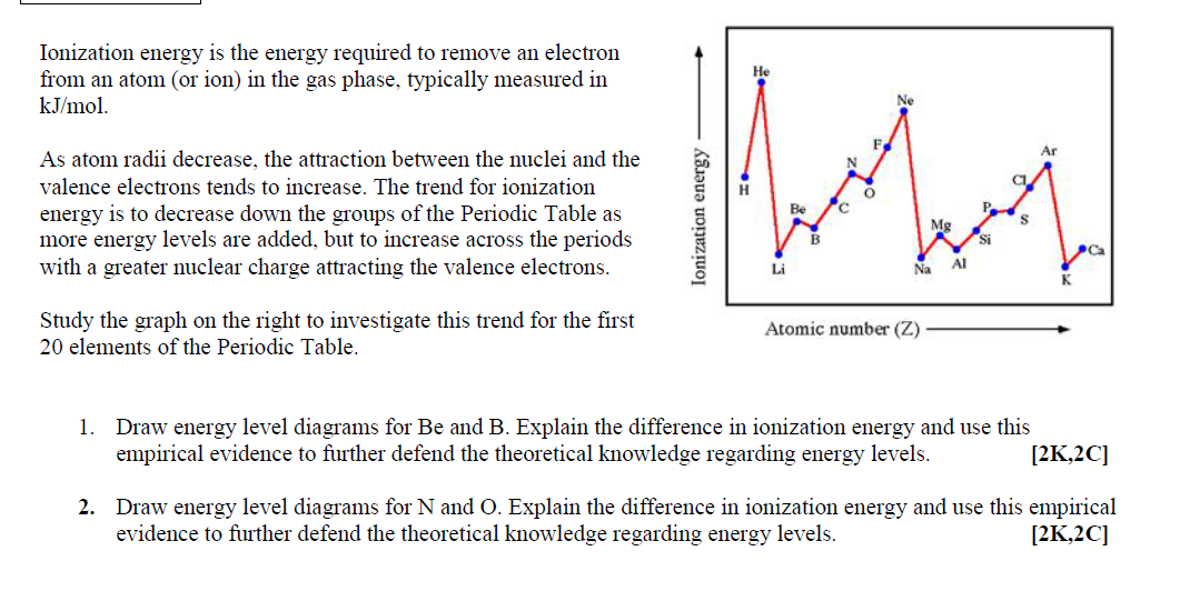 Solved Ionization energy is the energy required to remove an | Chegg.com