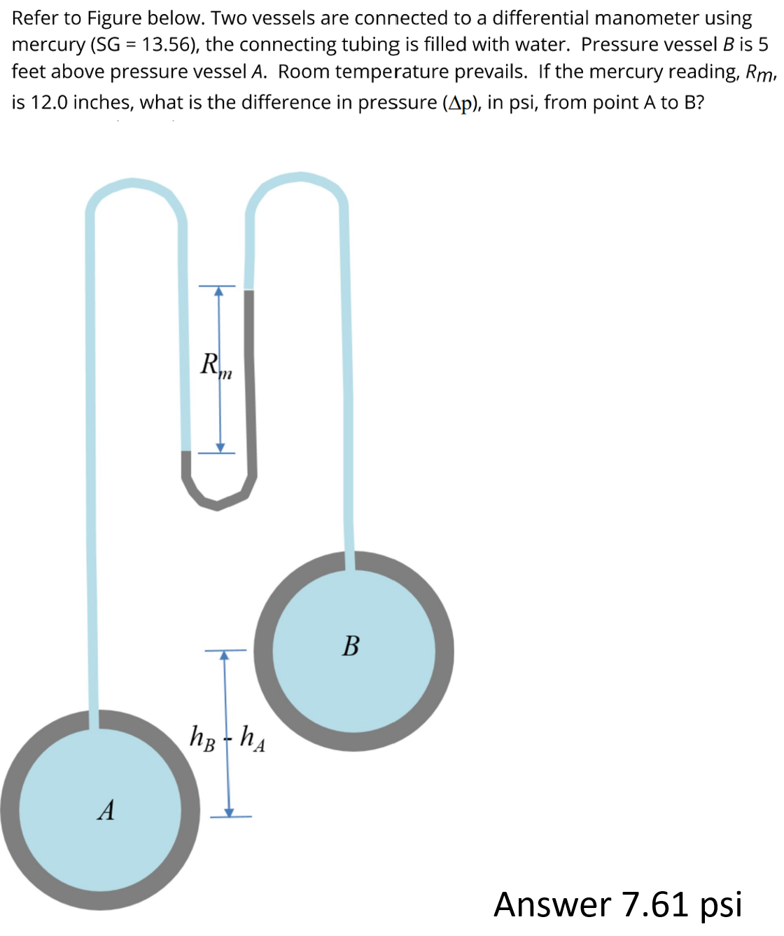 Solved Refer to Figure below. Two vessels are connected to a | Chegg.com