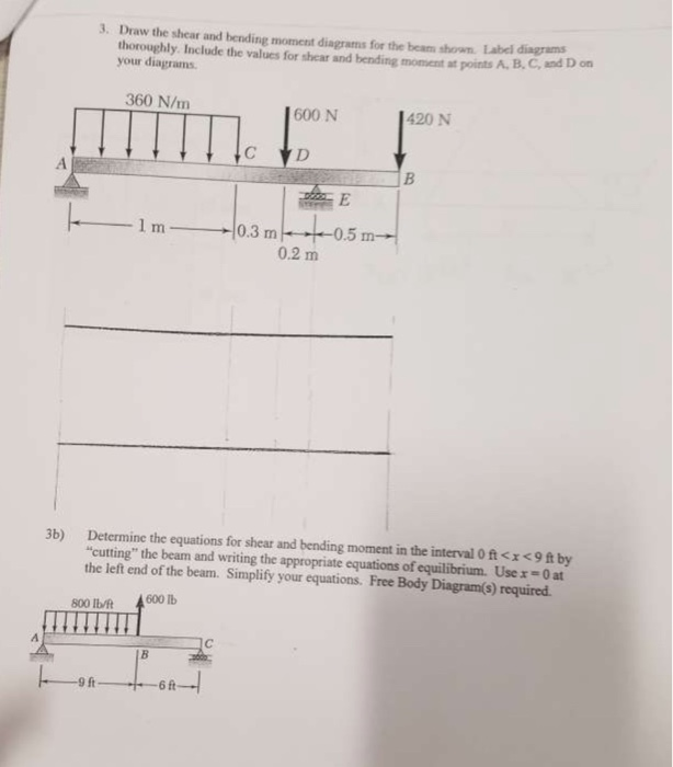Solved 3. Draw the shear and bending moment diagrams for the | Chegg.com