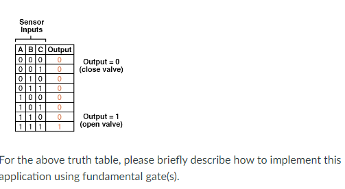 Solved For the above truth table, please briefly describe | Chegg.com