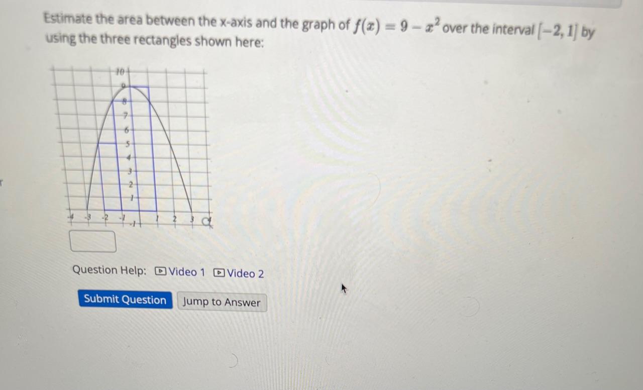 Solved Estimate the area between the x-axis and the graph of | Chegg.com