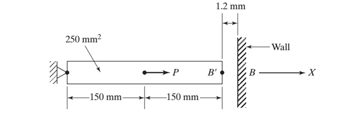 Solved As shown in figure below, a load of P = 60 kN is | Chegg.com