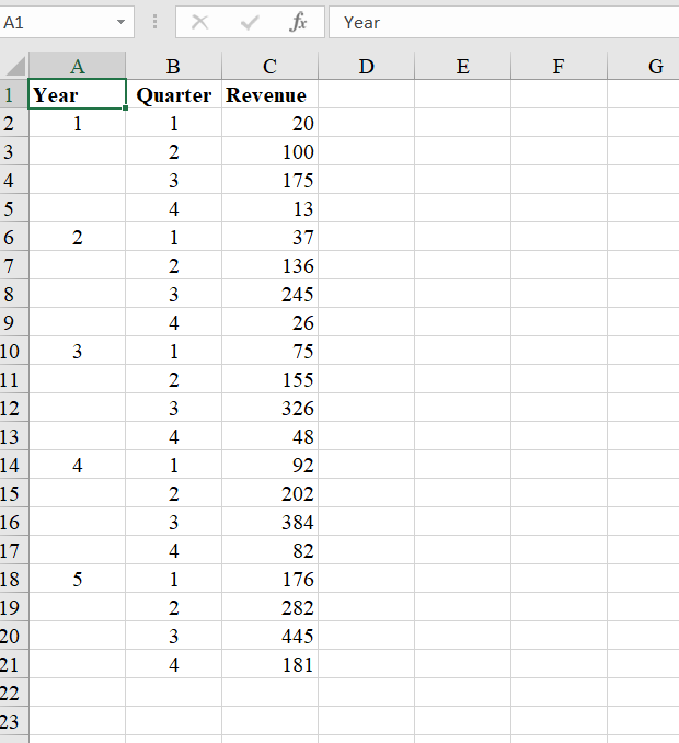 Solved A1 fx Year \begin{tabular}{|c|c|c|} \hline A & B & C | Chegg.com