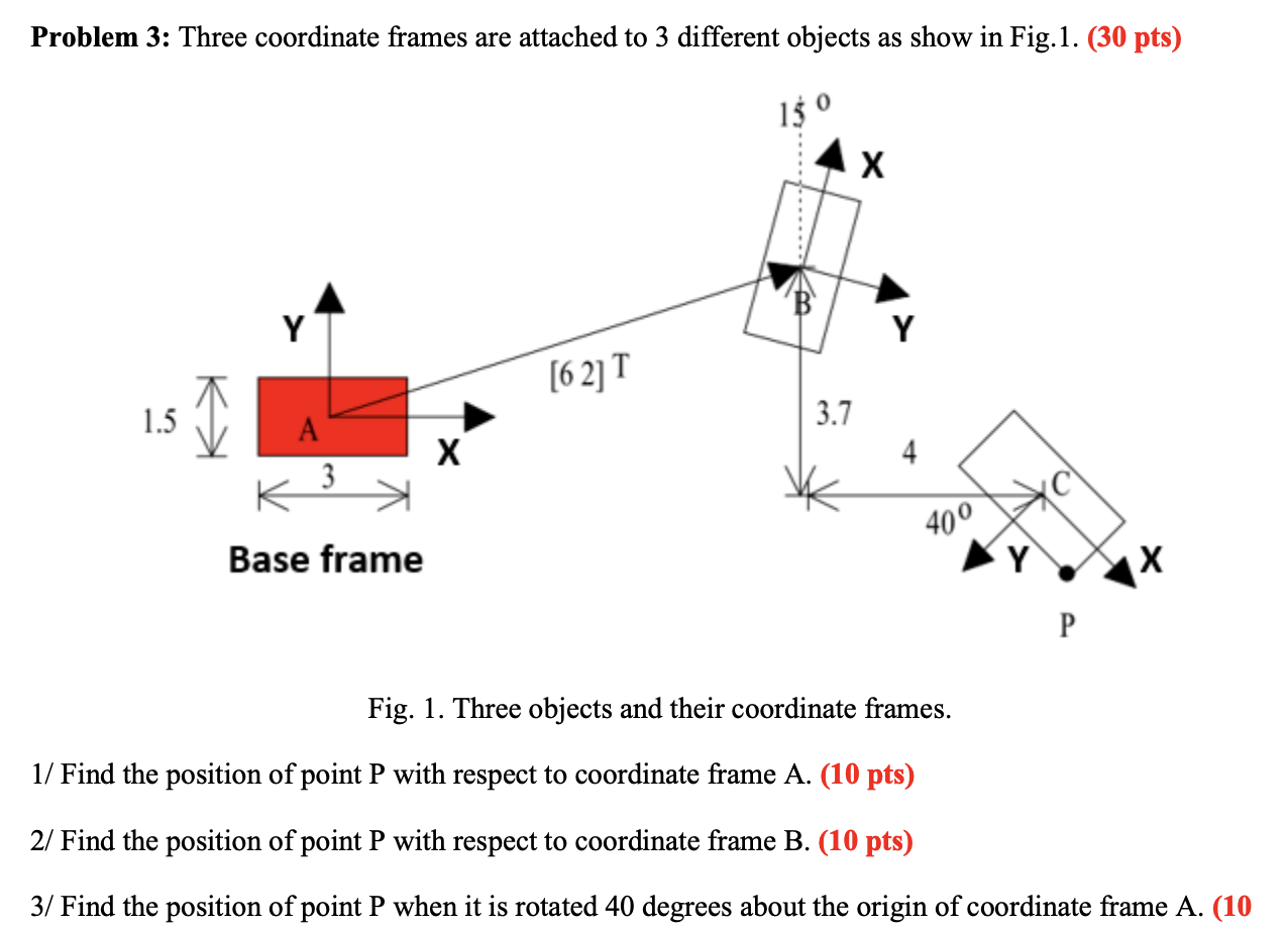 Solved Problem 3: Three coordinate frames are attached to 3 | Chegg.com