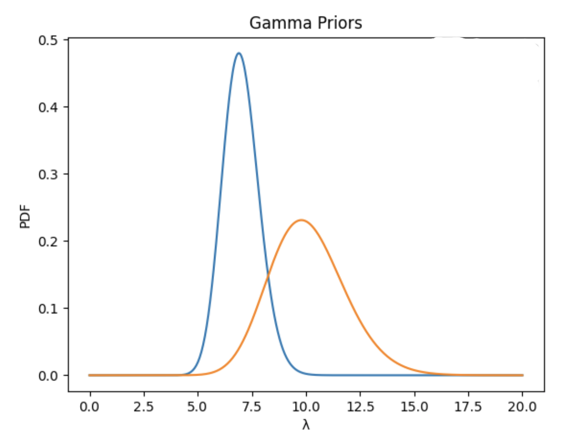 Solved Suppose two people, Jake and Jill, have different | Chegg.com