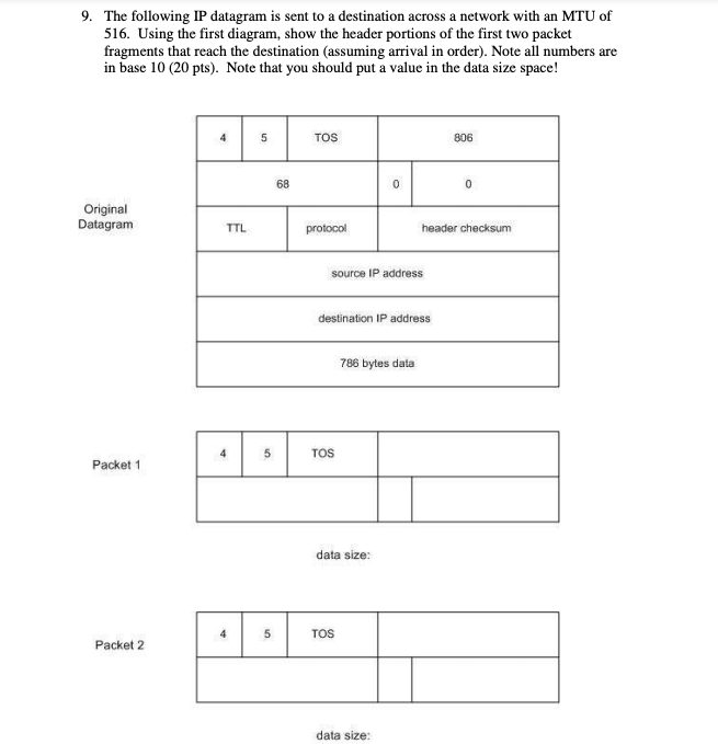 Solved 9. The following IP datagram is sent to a destination | Chegg.com