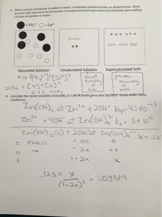Saturated Solution Supersaturated Unsaturated