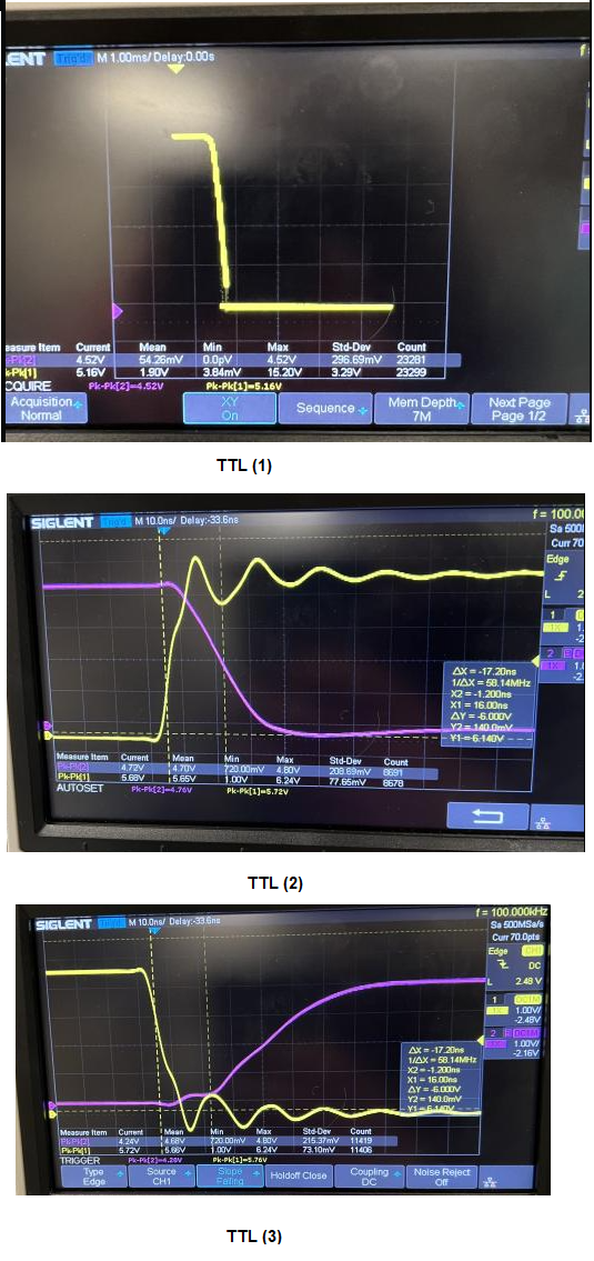 Part I: TTL GATE CHARACTERISTICS Transfer | Chegg.com