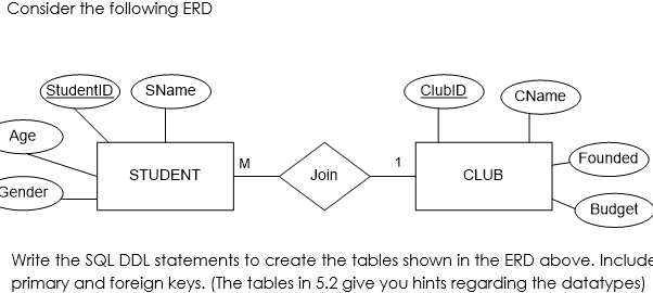 Solved Consider the following ERD StudentID SName ClubID | Chegg.com