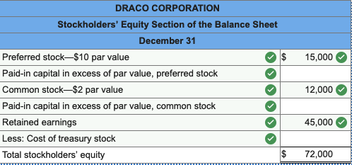Solved In Draco Corporation’s first year of business, the | Chegg.com