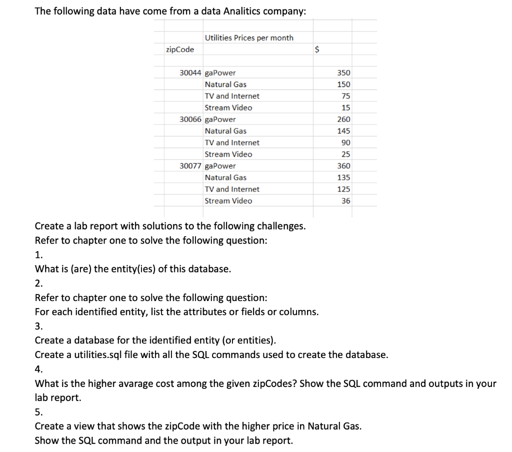 Solved The following data have come from a data Analitics | Chegg.com
