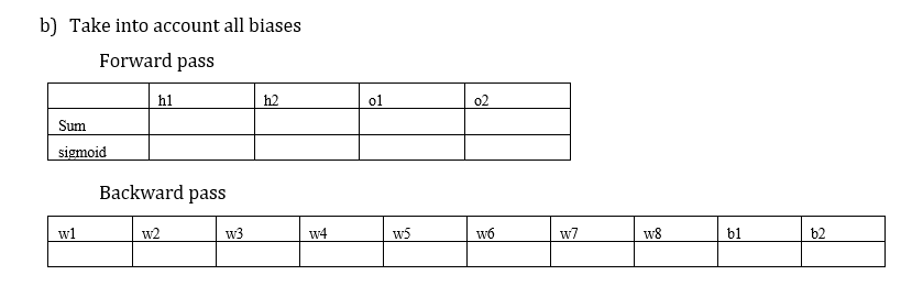 Solved w1 w5 01 W2 w6 w3 w wa W8 . . b1 b2 1 Problem 4. | Chegg.com