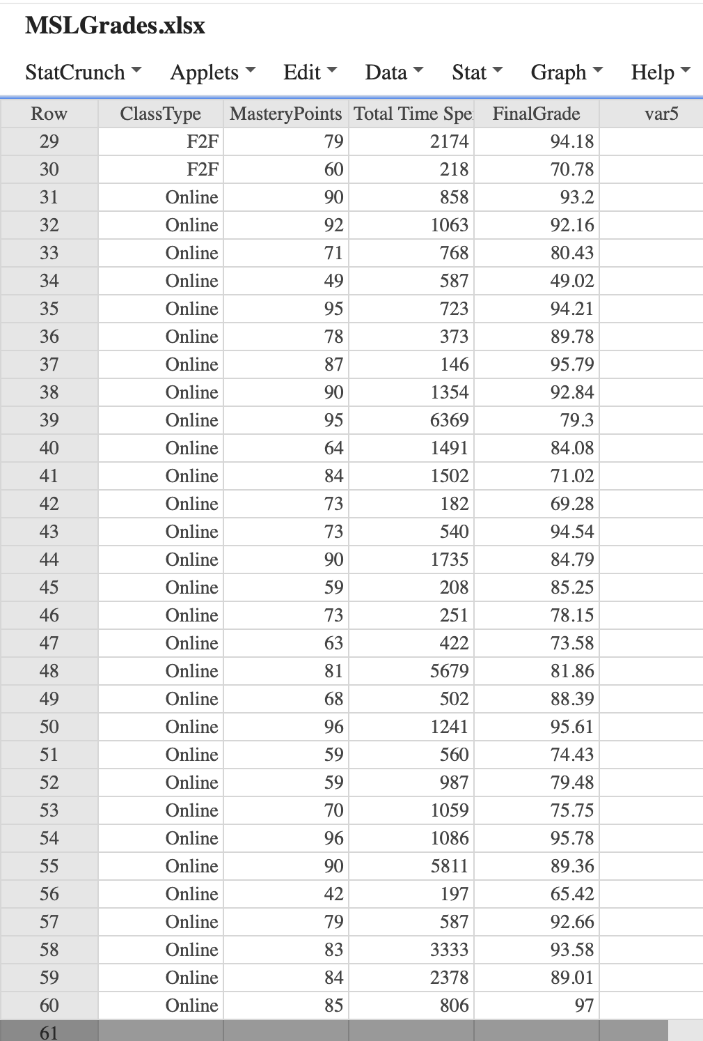 Solved We will use Statcrunch to perform all statistical | Chegg.com