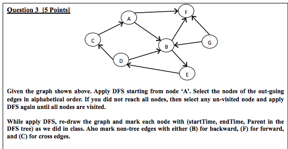Solved Given the graph shown above. Apply DFS starting from | Chegg.com
