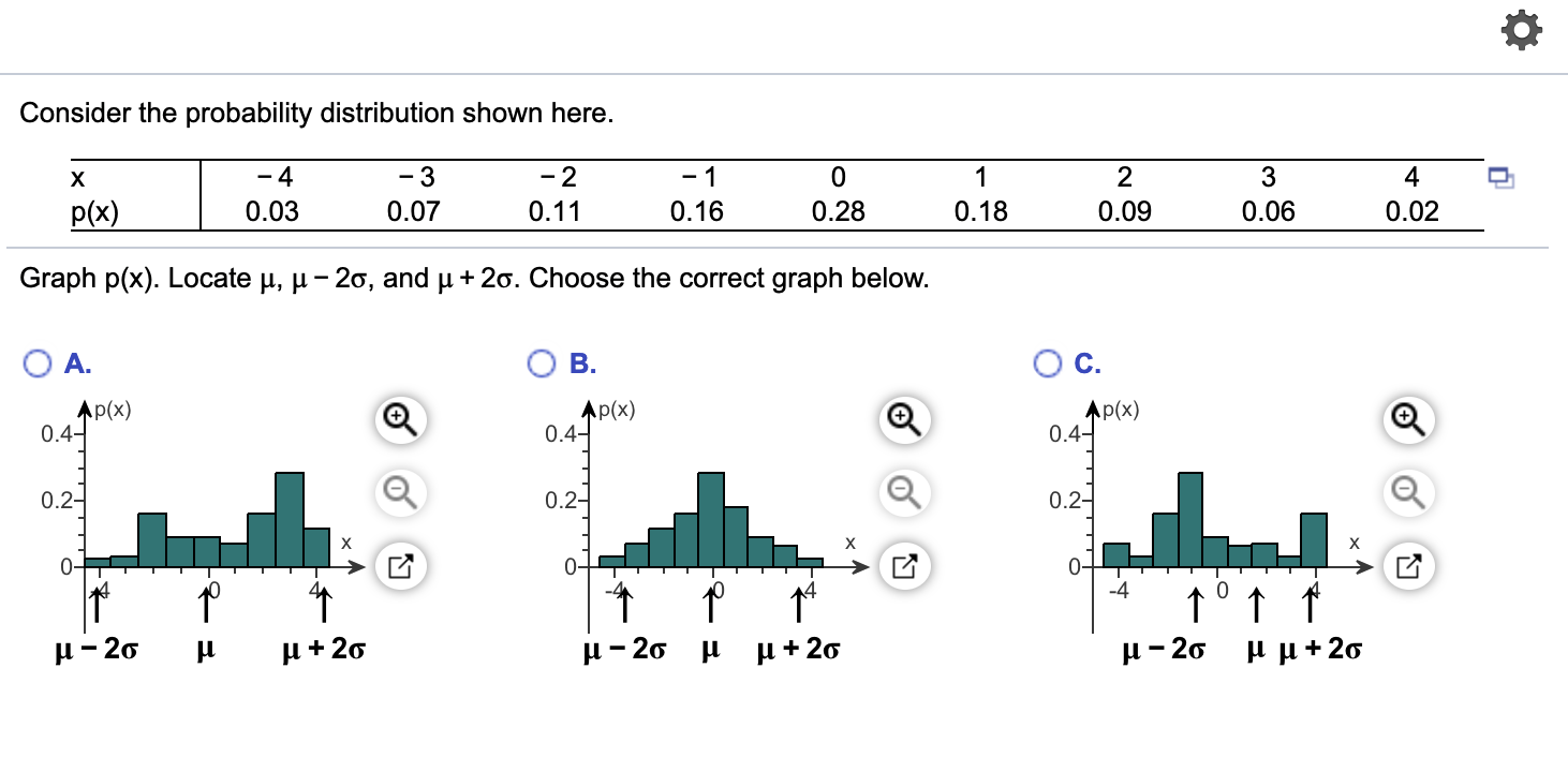 Solved Consider the probability distribution shown here. х | Chegg.com