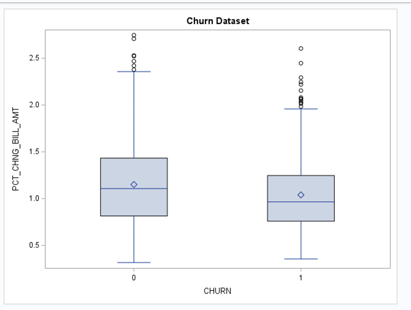 Solved HELP NEEDED !!!!!!!!!!!!!!These are 2 Box plots that | Chegg.com