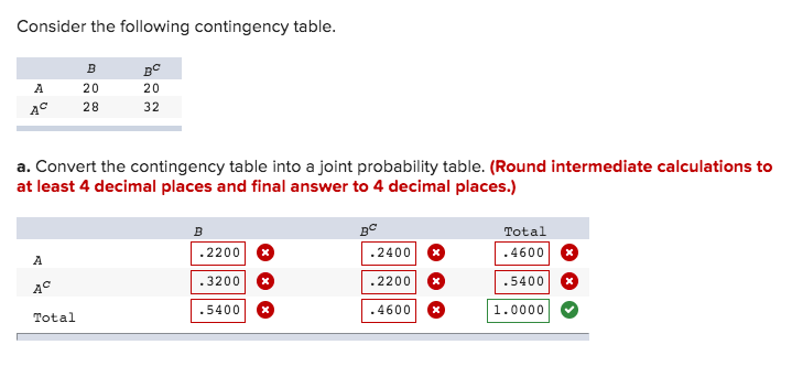 Solved Consider the following contingency table. B 20 А AC | Chegg.com
