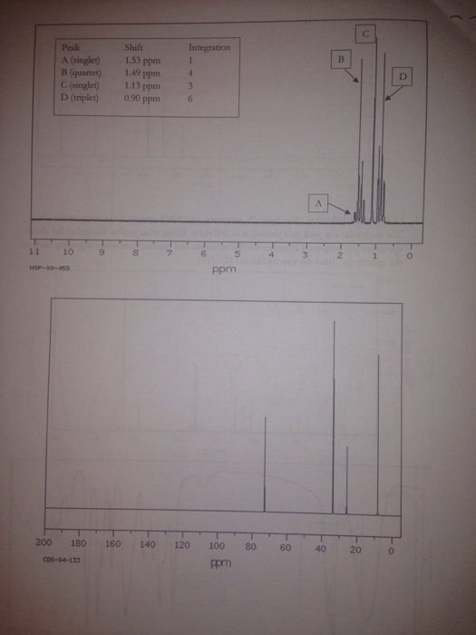 Solved 16o 140 120 180 1o0 Consider the following Mass Spec, | Chegg.com