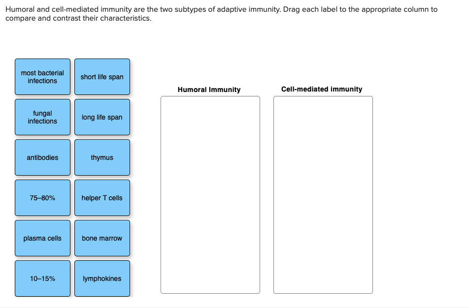 Solved Humoral and cell-mediated immunity are the two | Chegg.com