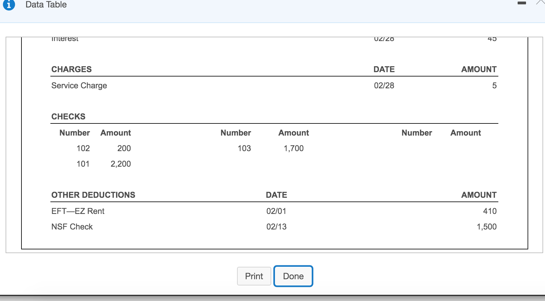 Solved Additional data: Beverly deposits all cash receipts | Chegg.com