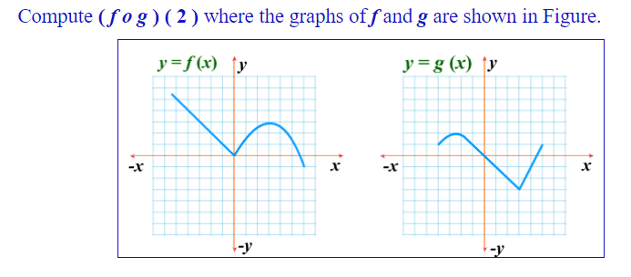 Solved Compute (fog)(2) where the graphs off and g are shown | Chegg.com