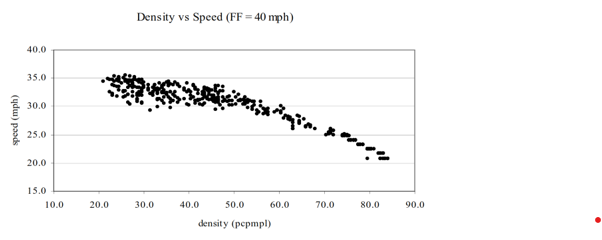 Solved In highway traffic flow studies, it is found that the | Chegg.com