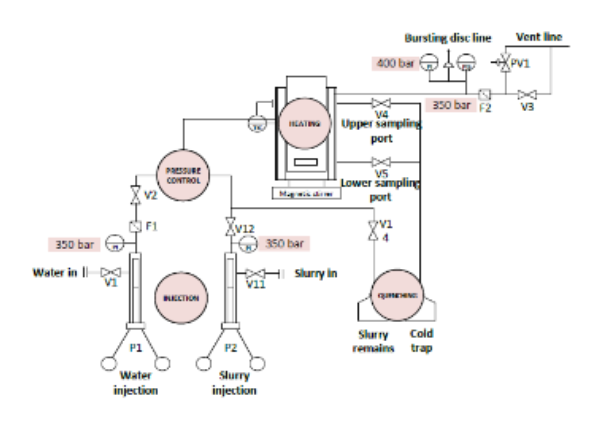Solved 3. Why is it important to be able to cool | Chegg.com