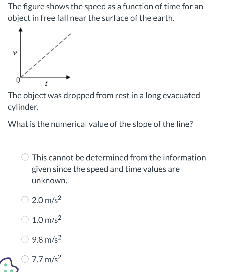 Solved The figure shows the speed as a function of time for | Chegg.com