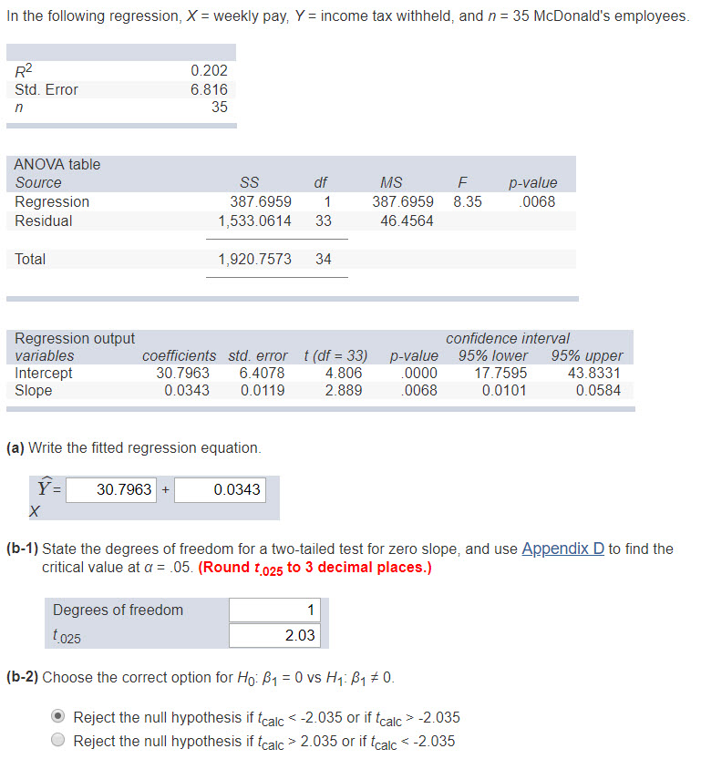 Solved In the following regression, X= weekly pay, Y= income | Chegg.com
