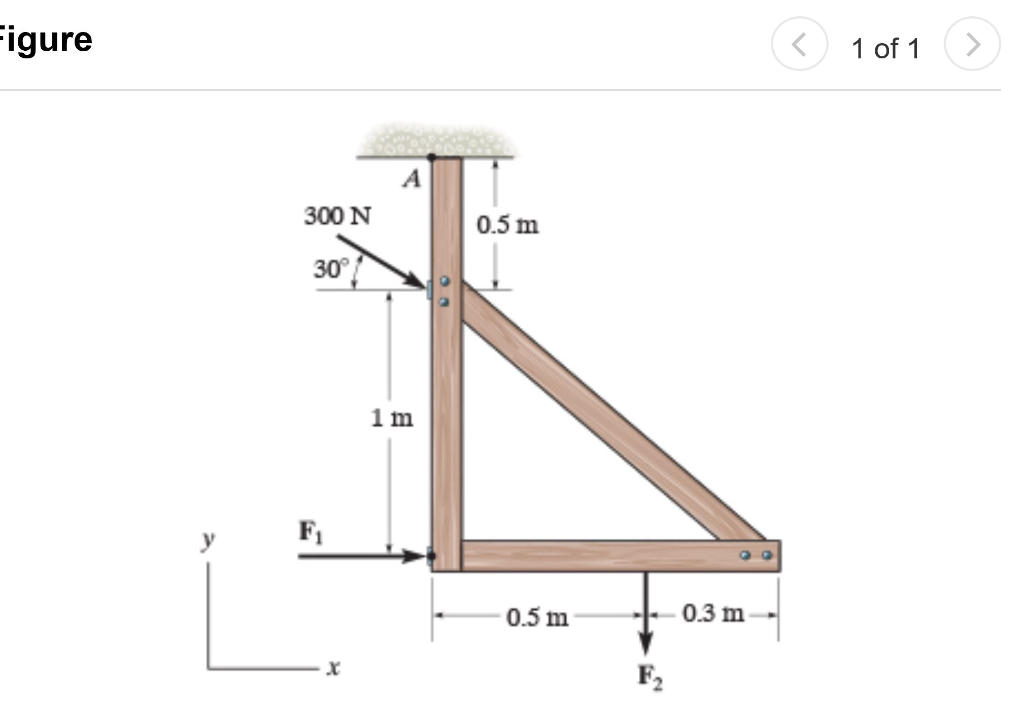 Solved Replace the force system acting on the frame by an | Chegg.com
