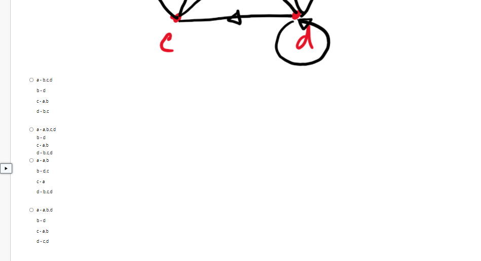 Solved a Use an adjacency list to represent the given graph | Chegg.com