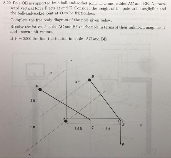 Solved Pole OE is supported by a ball-and-socket joint at O | Chegg.com