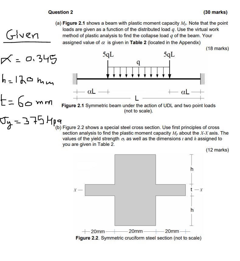 Solved Question 2 (30 marks) (a) Figure 2.1 shows a beam | Chegg.com