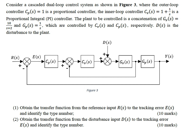 Solved a Consider a cascaded dual-loop control system as | Chegg.com