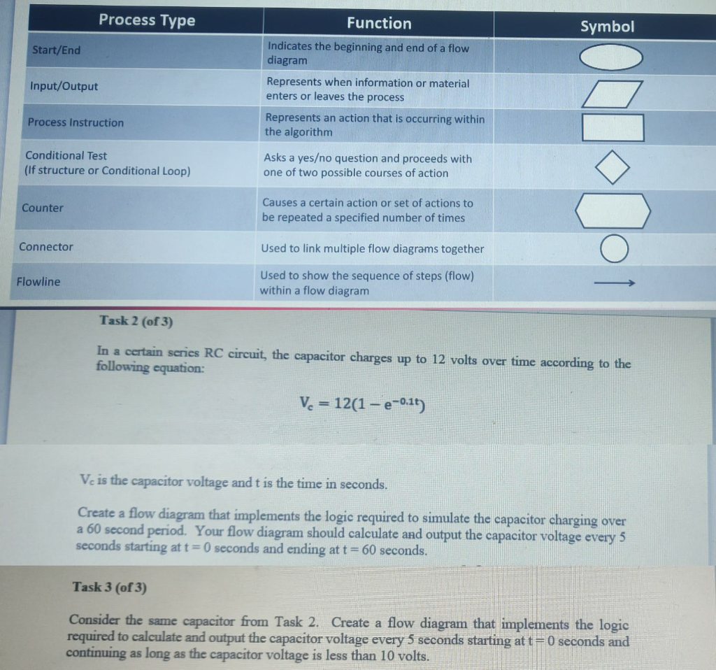 Solved URGENT URGENT HELP NEEDED !!! PLEASE SOLVE DUE IN 1 | Chegg.com