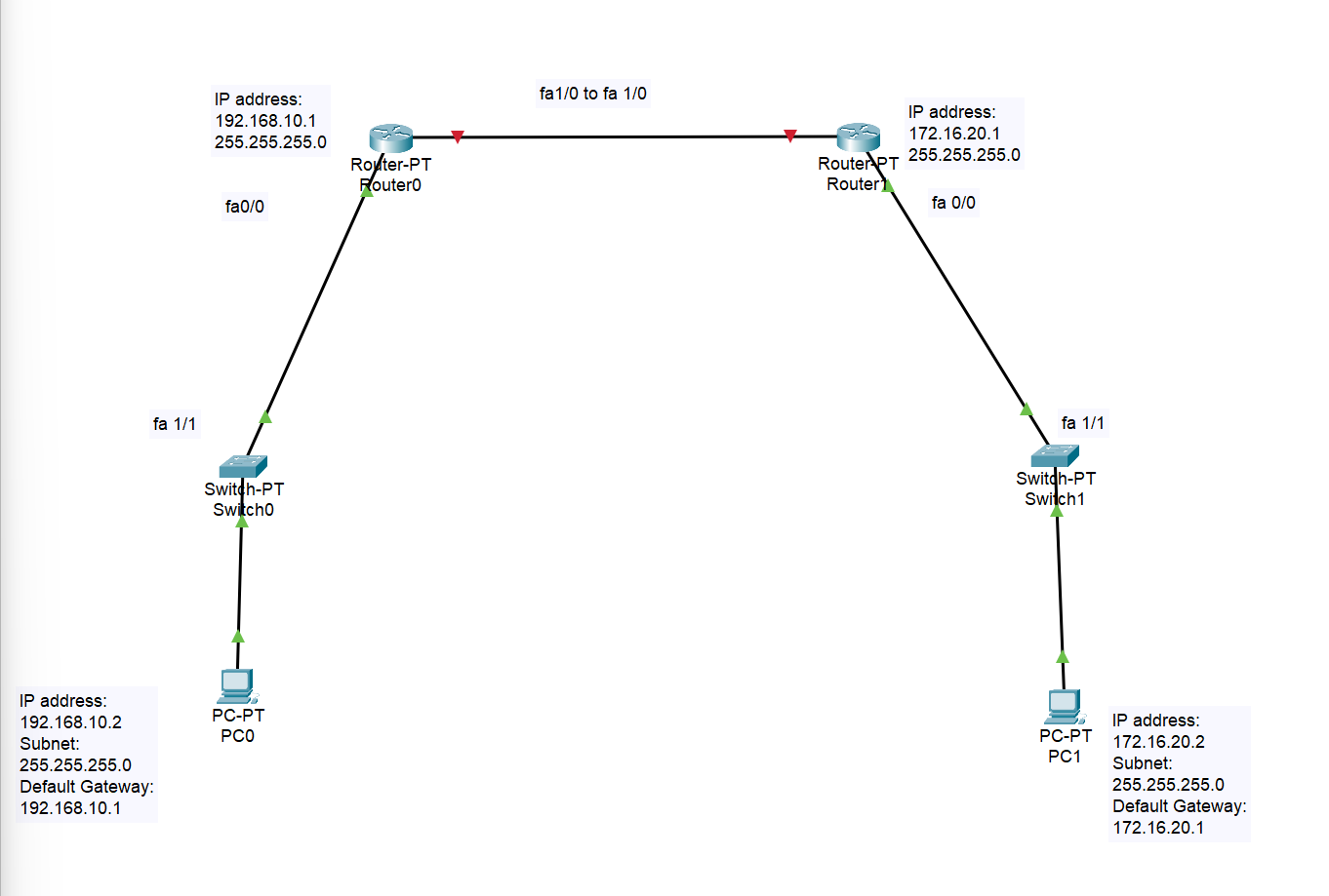 Solved I need help configuring my routers in CLI to | Chegg.com
