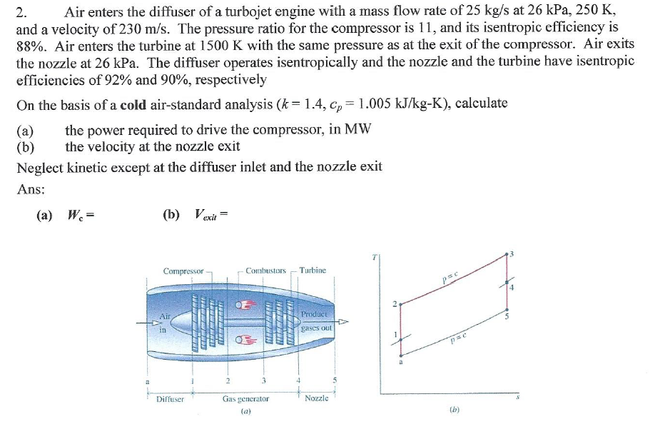 Solved 2. Air enters the diffuser of a turbojet engine with | Chegg.com