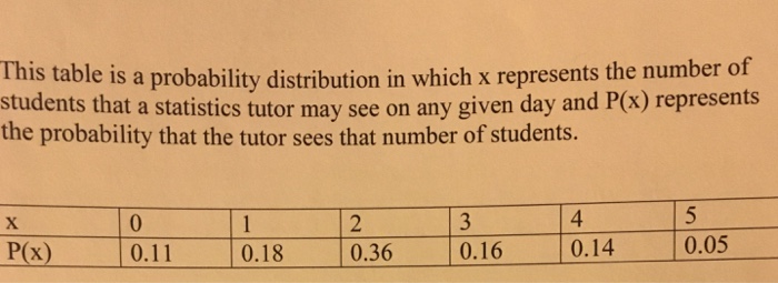 Solved a.Confirm that this is a legitimate probability | Chegg.com