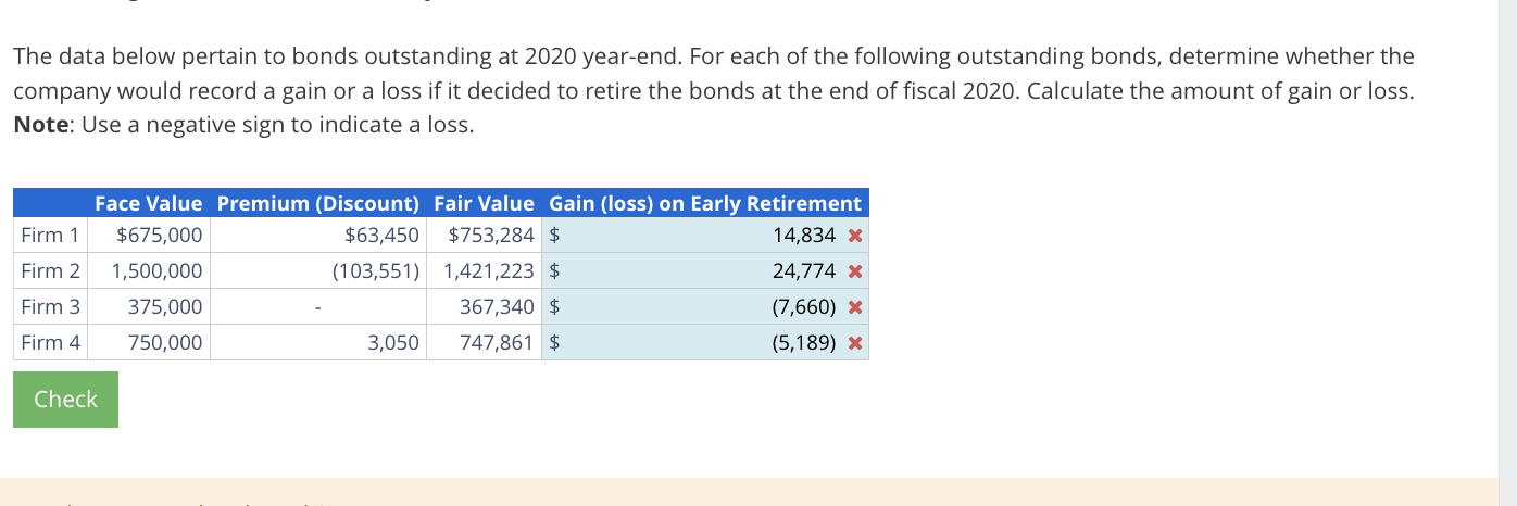 Solved The data below pertain to bonds outstanding at 2020 | Chegg.com