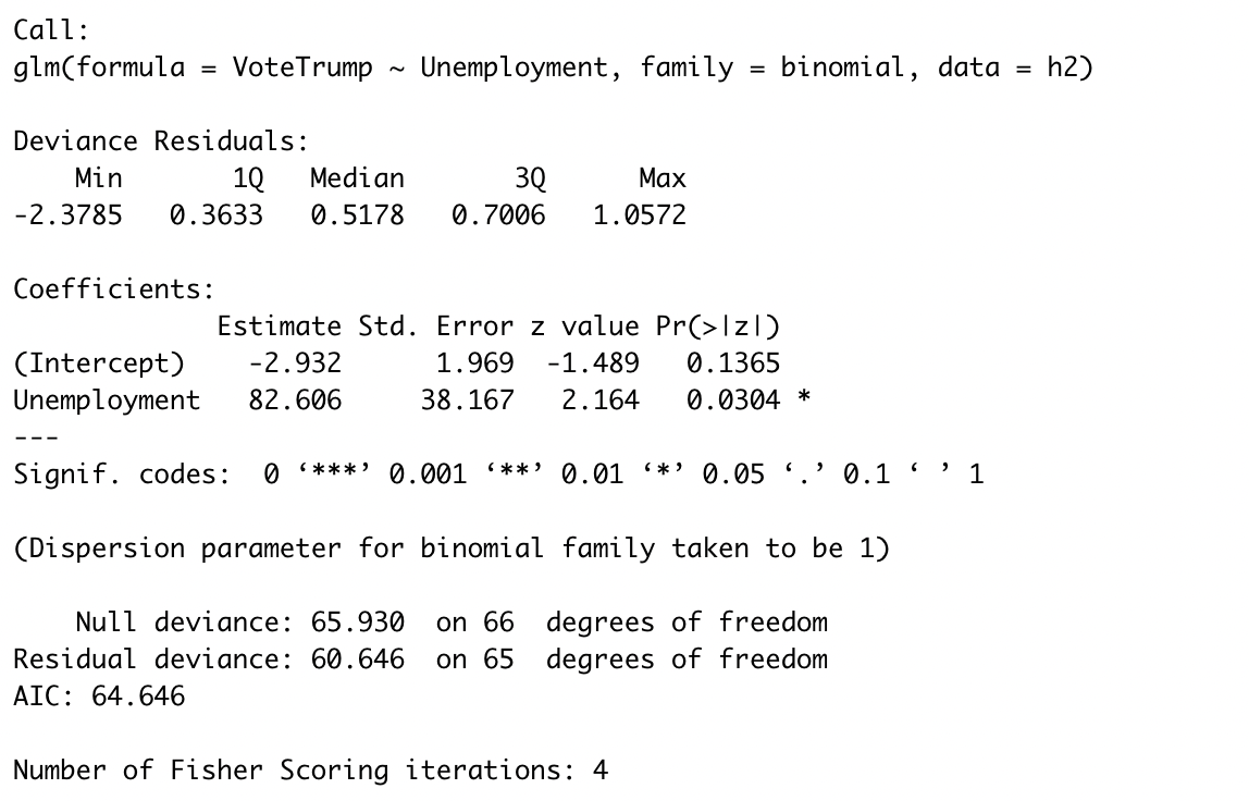 Solved I have run run logistic regression, help me how | Chegg.com