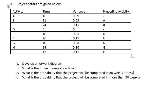 Solved 1. Project details are given below a. Develop a | Chegg.com